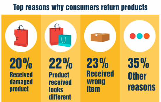 Top 3 Strategies for Managing Ecommerce Returns | APPSeCONNECT