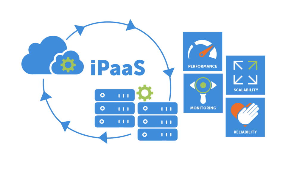 10 Considerations Before Choosing Your iPaaS | APPSeCONNECT