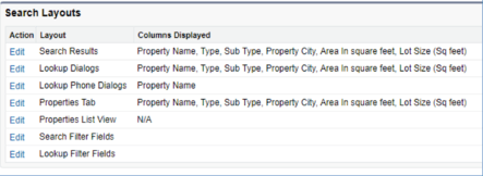 Layouts in Salesforce - All You Need To Know | APPSeCONNECT