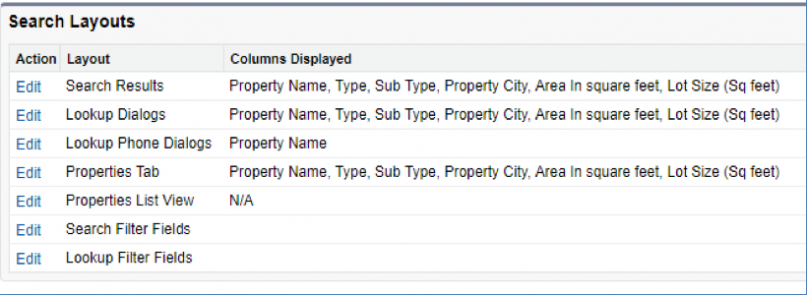 Layouts in Salesforce - All You Need To Know | APPSeCONNECT