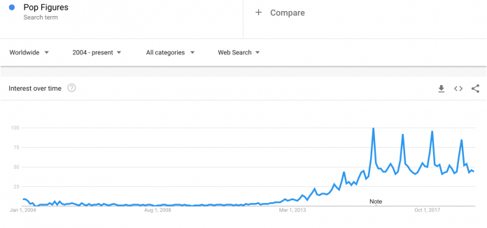 Top 15 Trending Products That Can be Sold Online in 2019