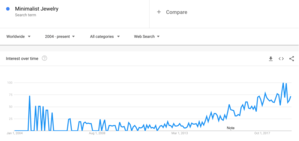 Top 15 Trending Products That Can be Sold Online in 2019