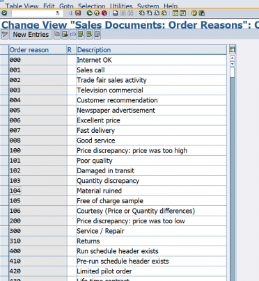 Configuring Sales Order Reasons within SAP