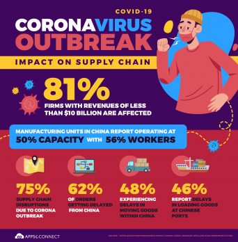 Coronavirus Disrupting the Global Supply Chain Management