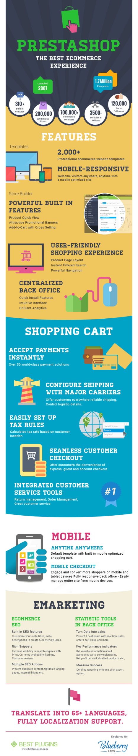 Prestashop – Ultimate eCommerce CMS