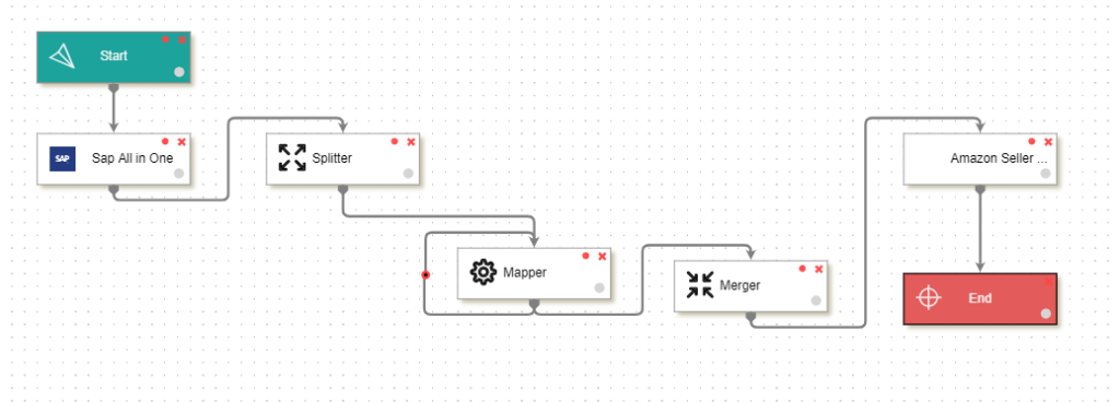 How to Identify Bottlenecks during ProcessFlow Execution