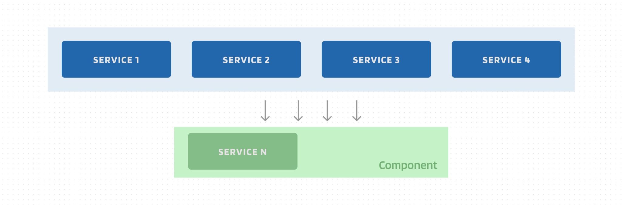 Microkernel Architecture in Integration | APPSeCONNECT