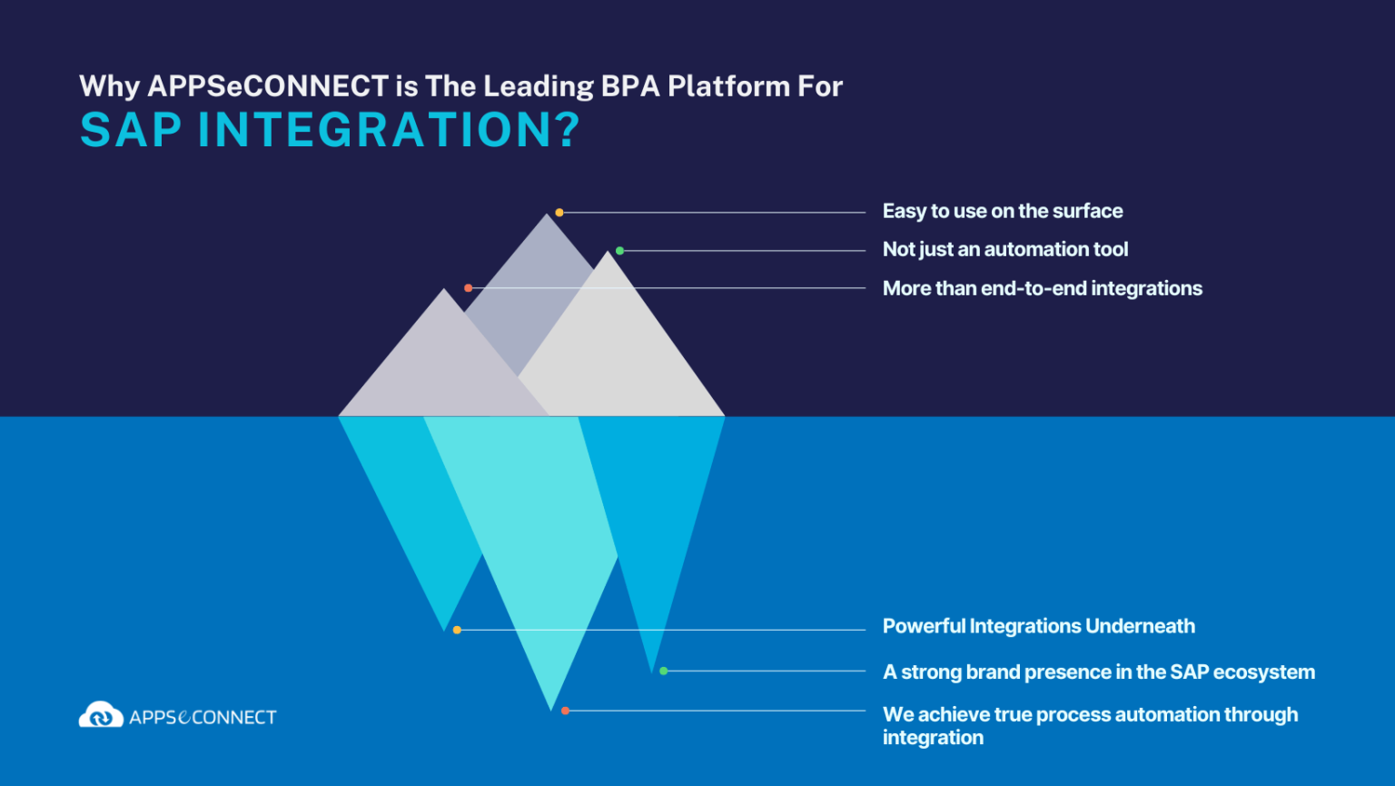 The Best Business Process Automation Platforms For SAP Integrations ...