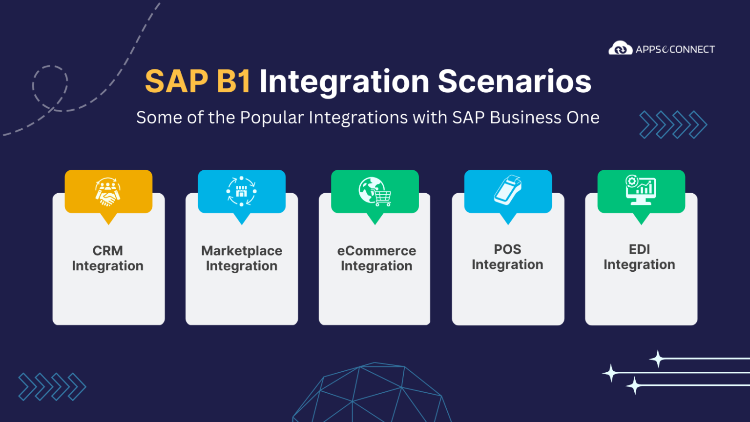 SAP Business One Integration Scenarios, Use Cases, and Powerful Solutions
