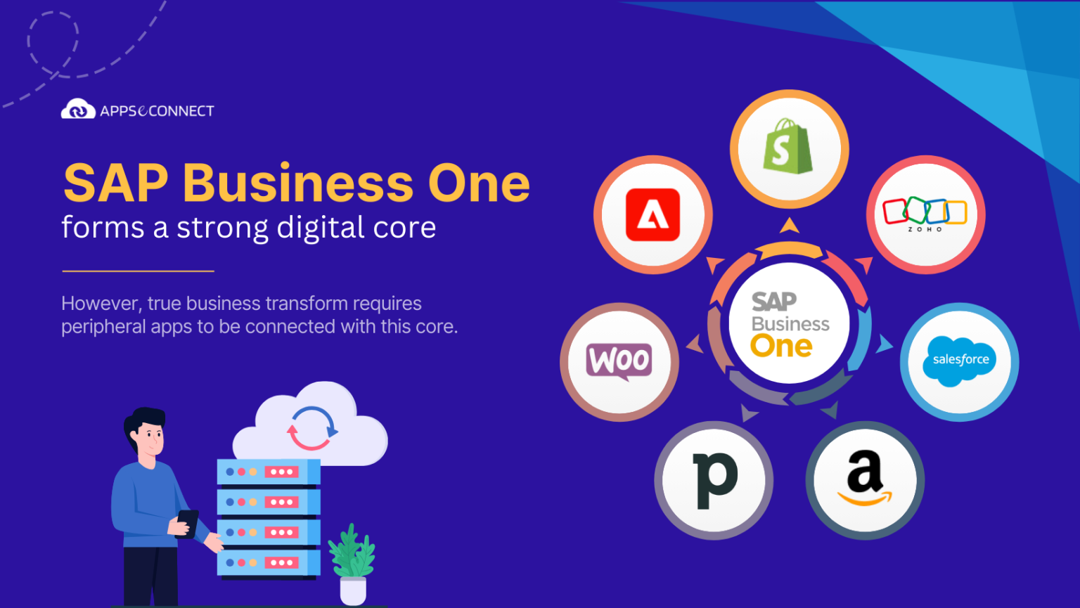 SAP Business One Integration Scenarios, Use Cases, and Powerful Solutions