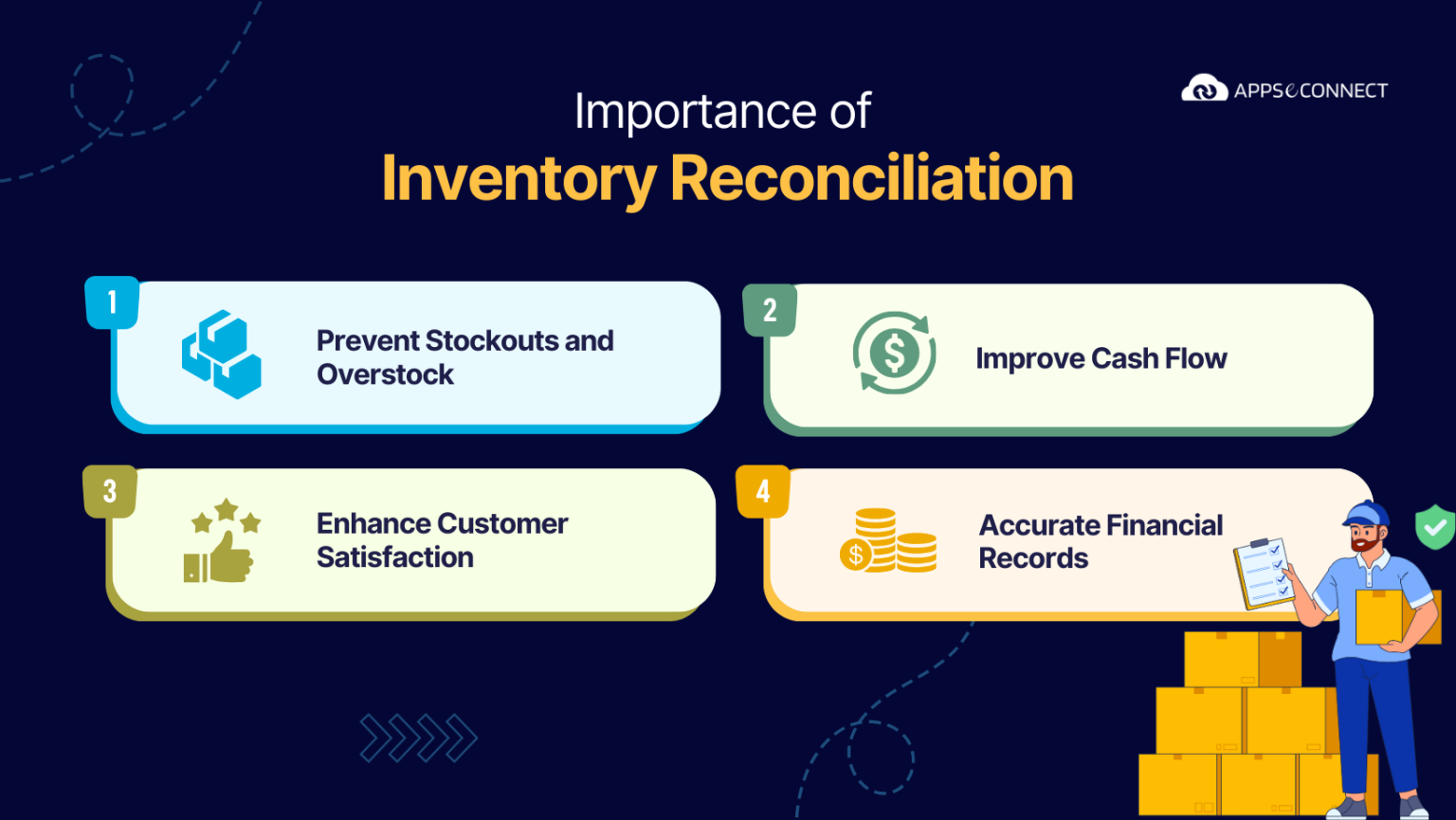 How to Reconcile Amazon FBA Inventory Easily? | APPSeCONNECT