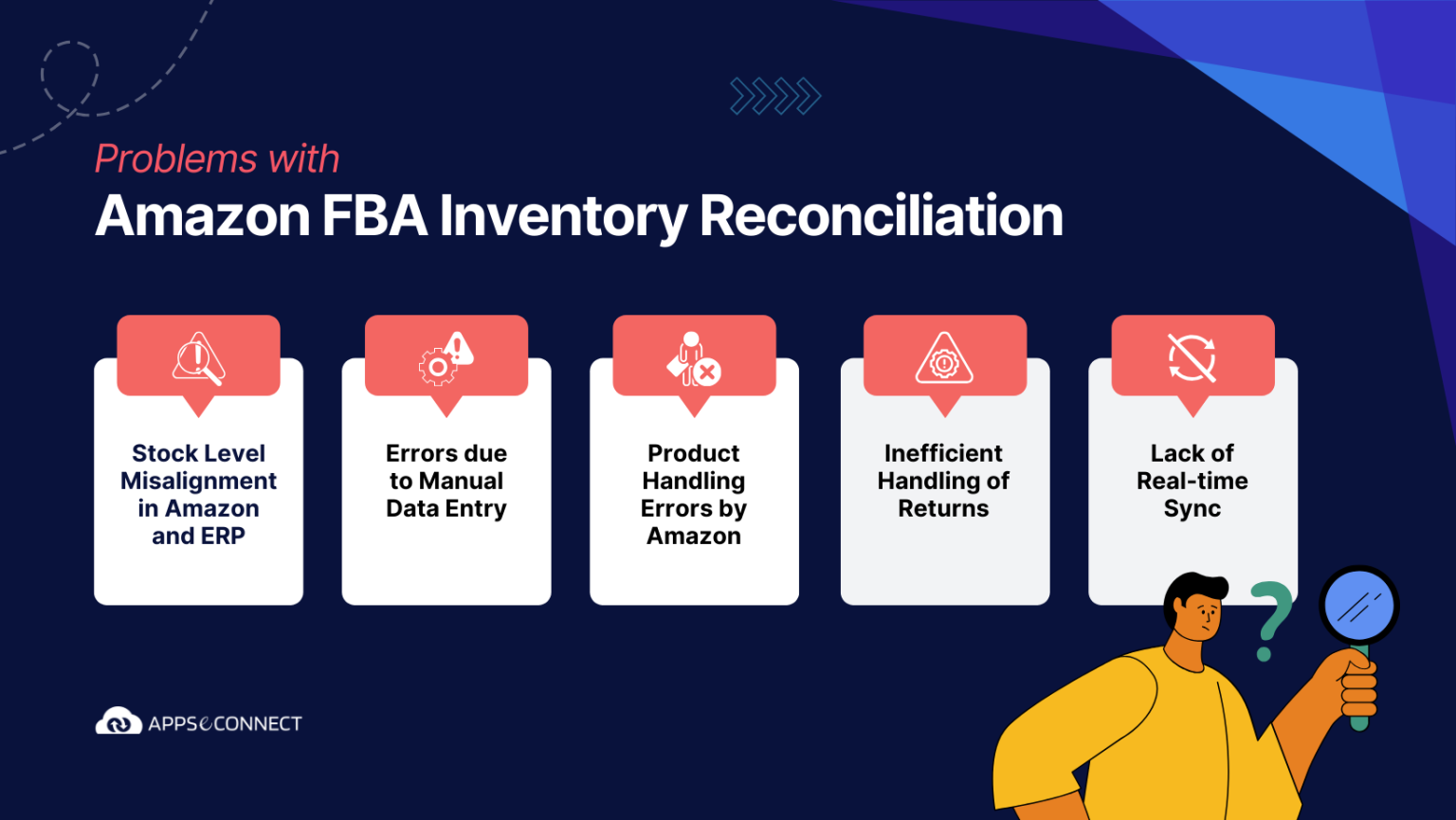 How to Reconcile Amazon FBA Inventory Easily? | APPSeCONNECT