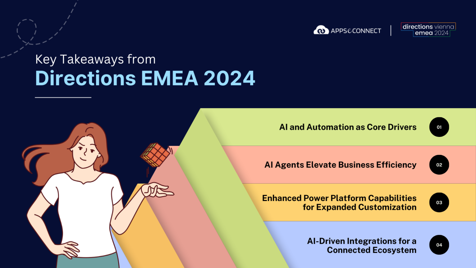 Directions EMEA 2024 Recap: Microsoft AI Copilot and Dynamics 365 Integration Insights