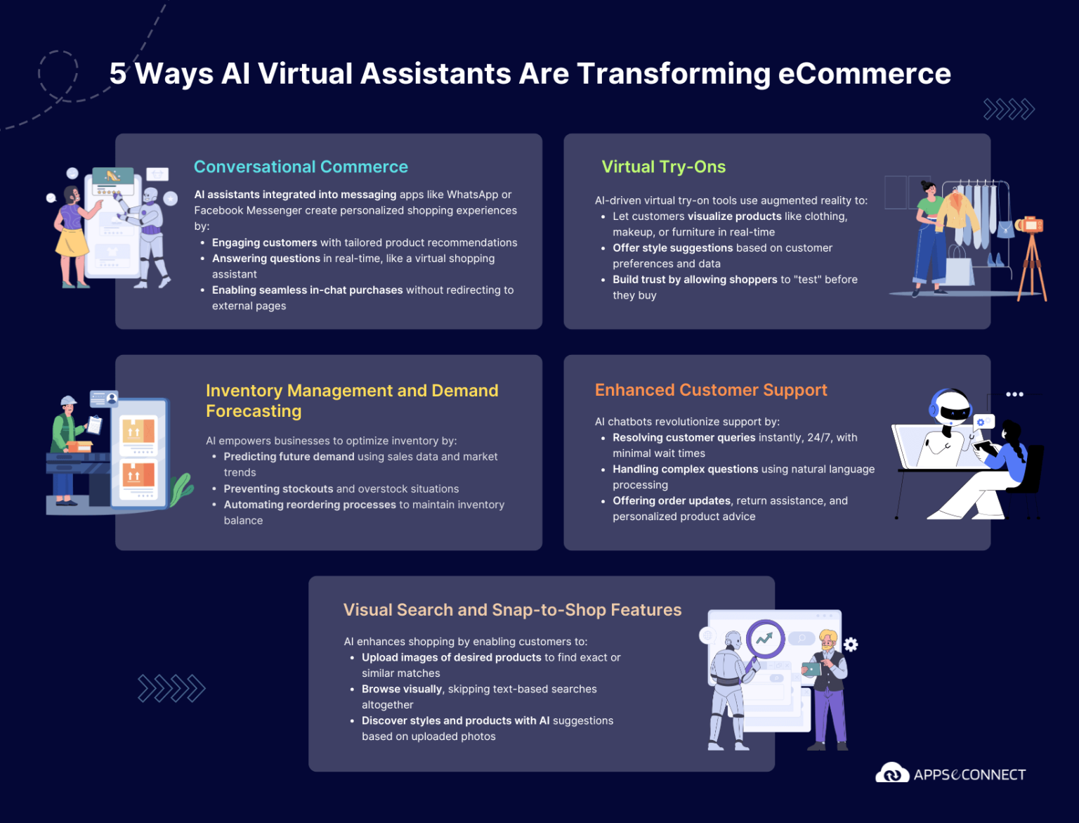 AI in eCommerce: How to Use | Trends