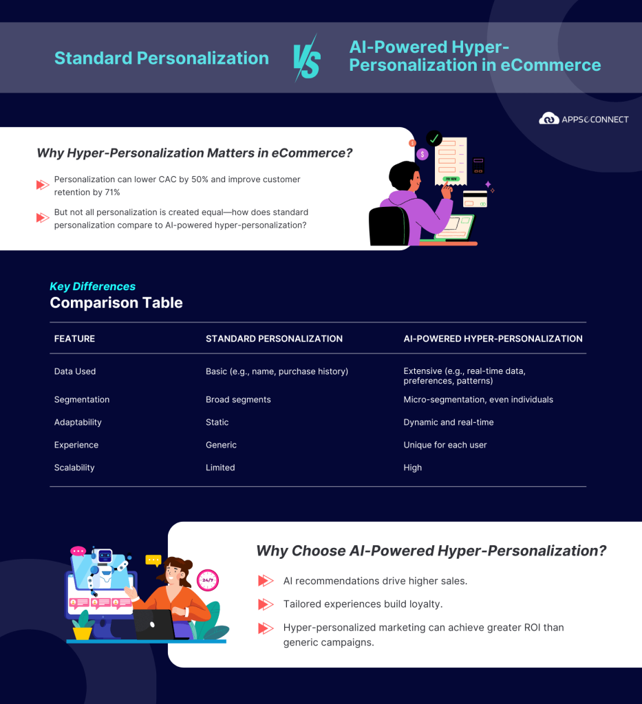 AI in eCommerce: How to Use | Trends