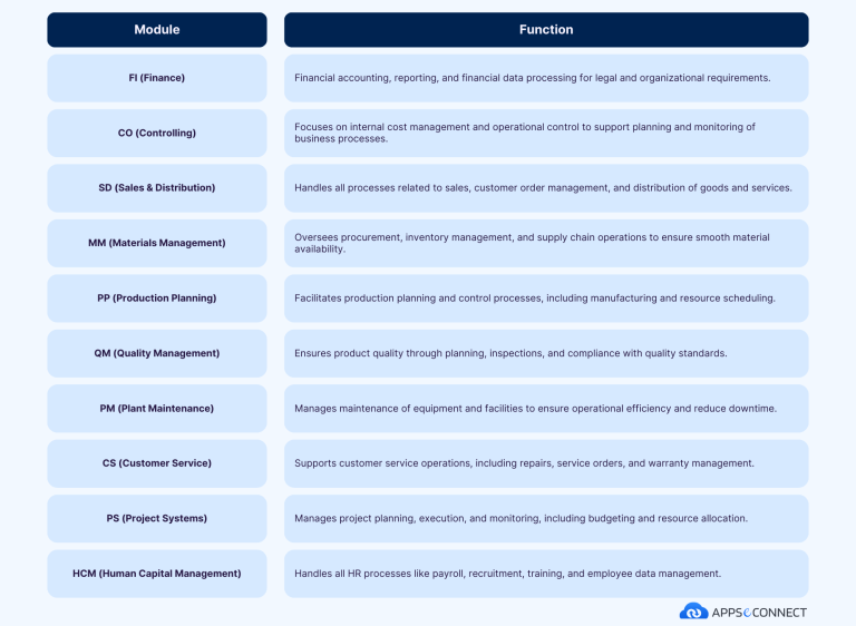 SAP ECC vs. SAP S/4HANA - What's the difference? | APPSeCONNECT