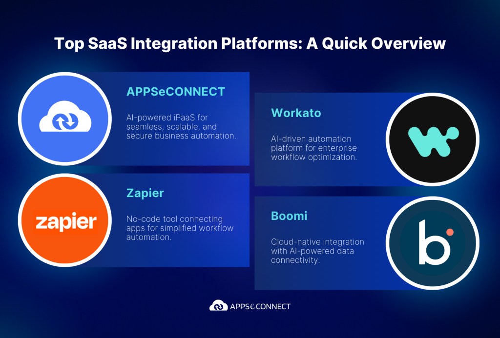 Best Saas Integration Tools Appseconnect For Mid Enterprise