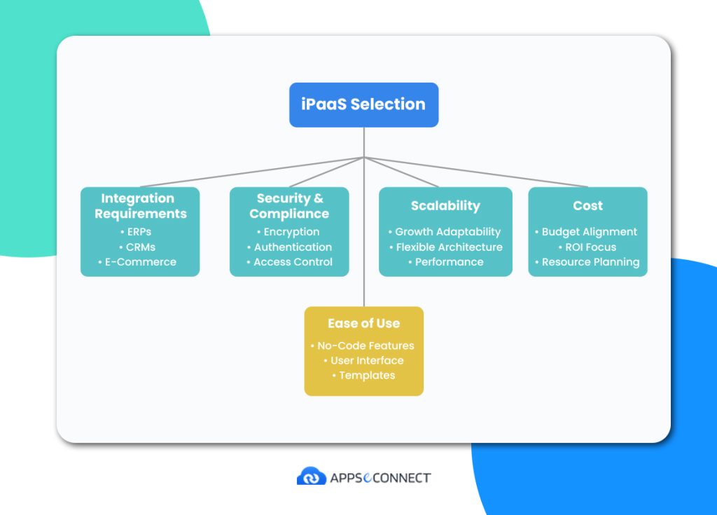 10 Powerful iPaaS Use Cases: How Businesses are Unlocking Automation and Growth in 2025