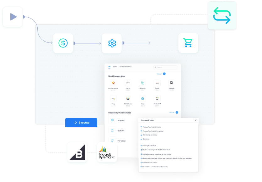 BigCommerce and Dynamics AX Integration | APPSeCONNECT