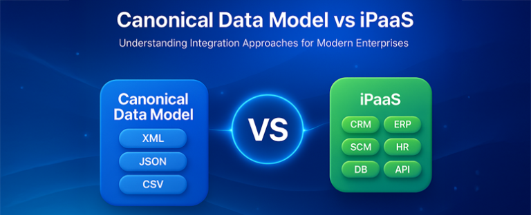 Future of Cloud Integration | APPSeCONNECT