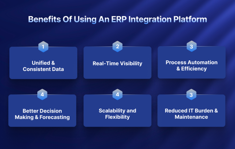 Top 15 ERP Integration Platforms in 2026 | APPSeCONNECT