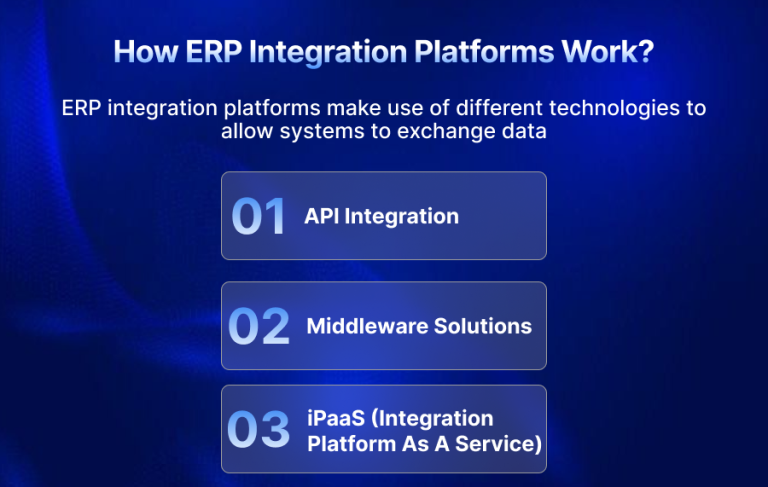 Top 15 ERP Integration Platforms in 2026 | APPSeCONNECT