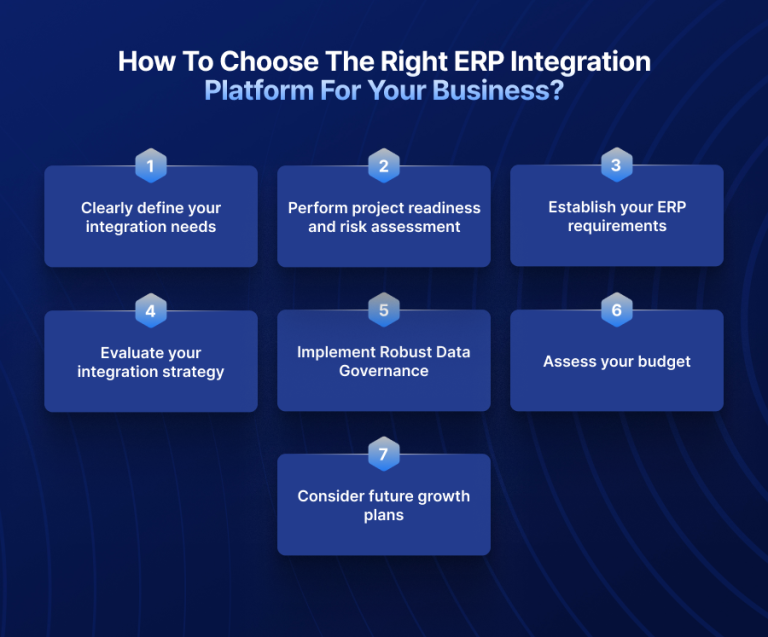Top 15 ERP Integration Platforms in 2026 | APPSeCONNECT