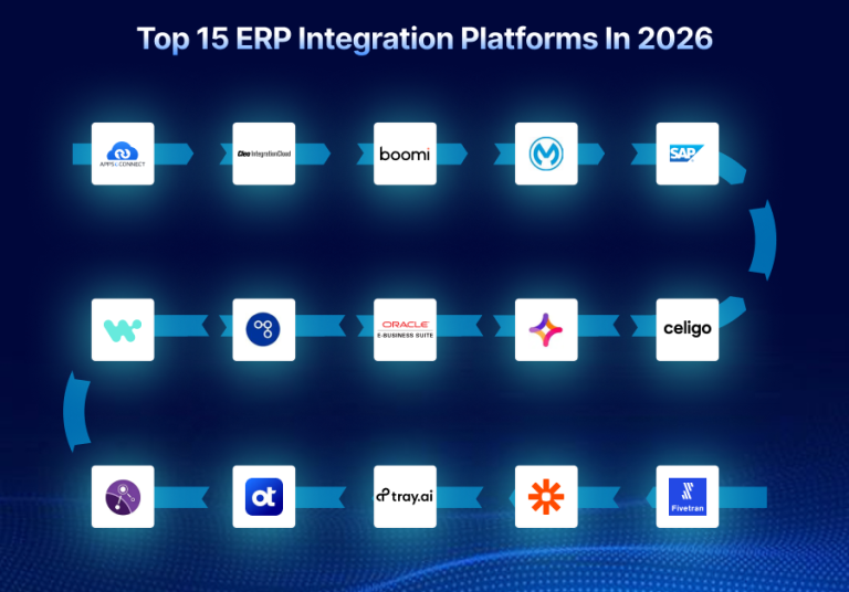 Top 15 ERP Integration Platforms in 2026 | APPSeCONNECT
